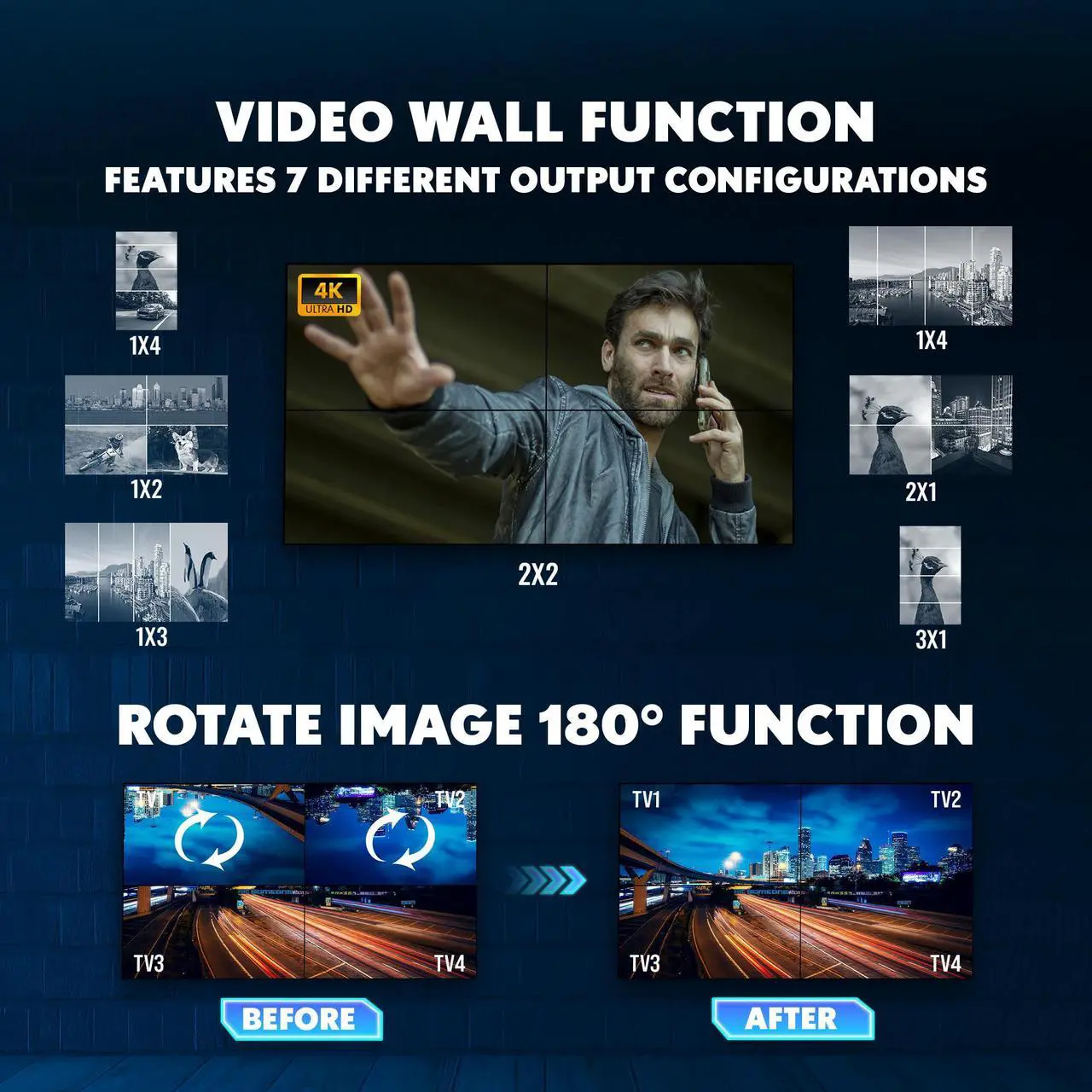 J-Tech Digital 4K 60Hz 4x4 Seamless HDMI Matrix 2x2 Video Wall ...