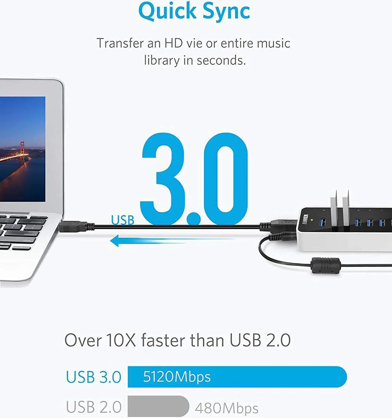 Anker [Upgraded Version] USB 3.0 SuperSpeed 10-Port Hub Including a BC ...