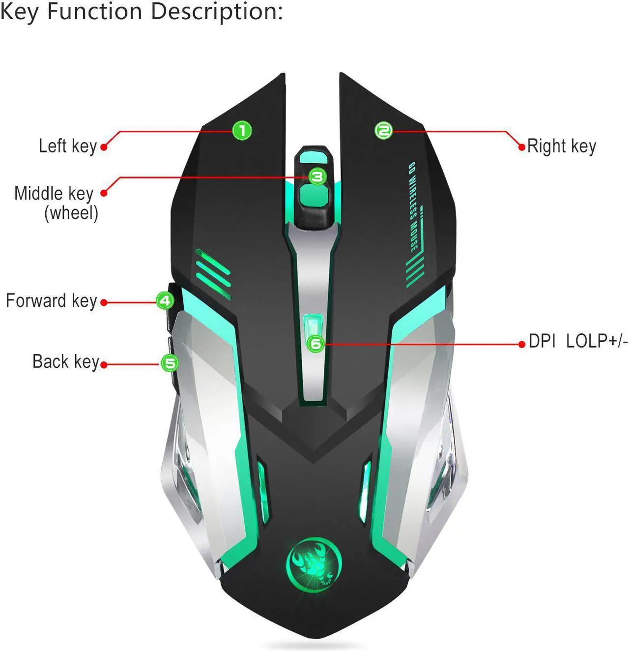 LUOM Rechargeable Wireless Mouse with 5 Keys,cyclic Illuminating ...