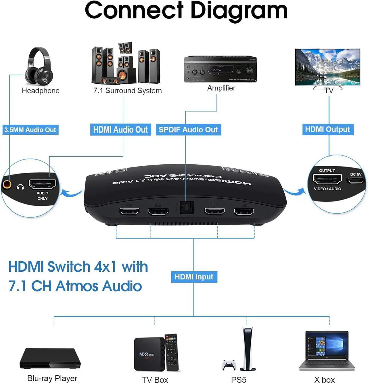 4K 60hz HDMI Switch 4 in 1 Out 4 Ports HDMI Switch HDMI Audio Extractor ...