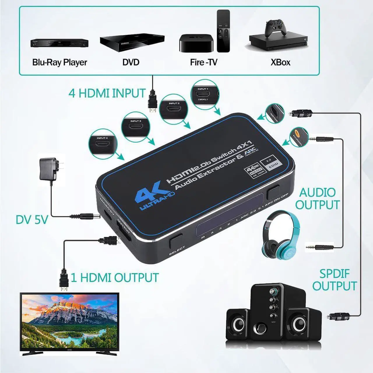 HDMI Switch Audio Extractor, 4K 60Hz 4 in 1 Out, 4-Port HDMI Switcher ...