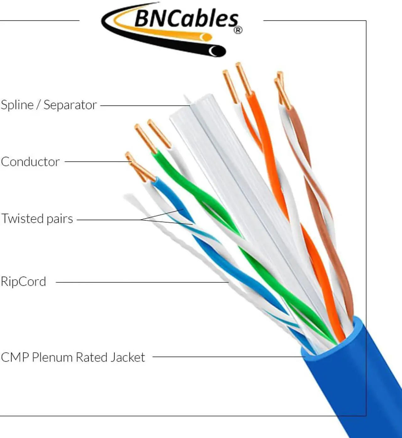 CAT6 Plenum (CMP) Cable, 1000FT | 23AWG 4Pair, Solid 550MHz Network ...