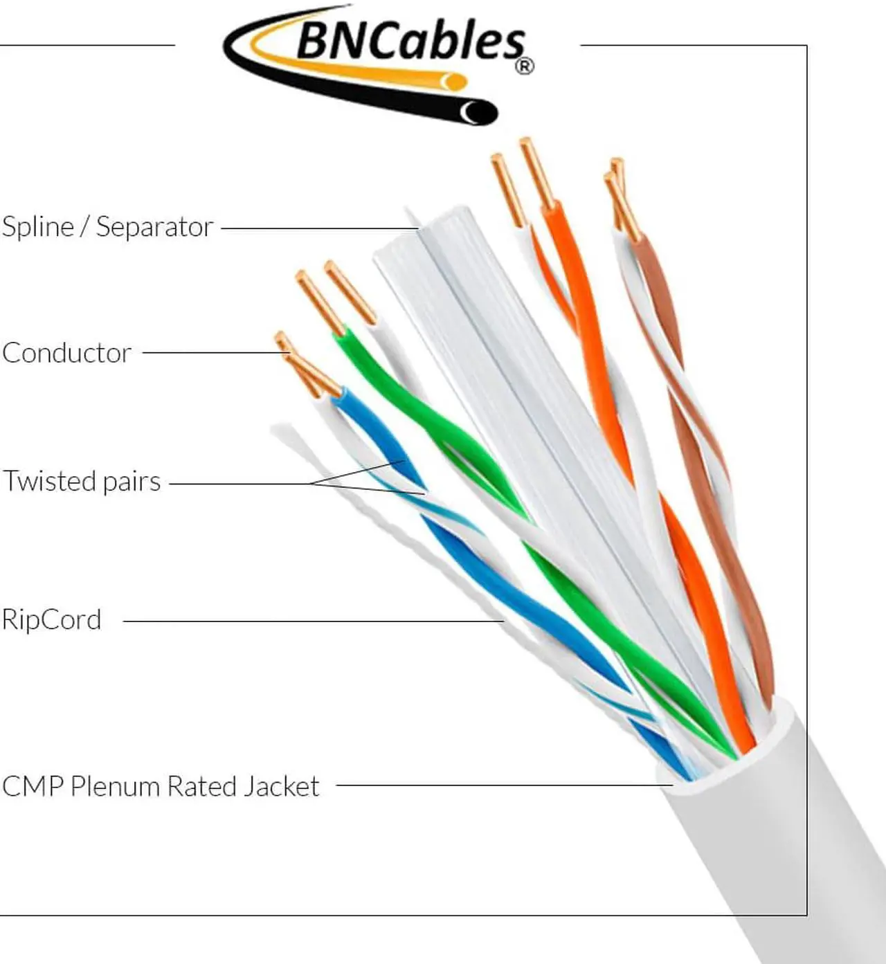 CAT6 Plenum (CMP) Cable, 1000FT | 23AWG 4Pair, Solid 550MHz Network Cable Unshielded Twisted ...