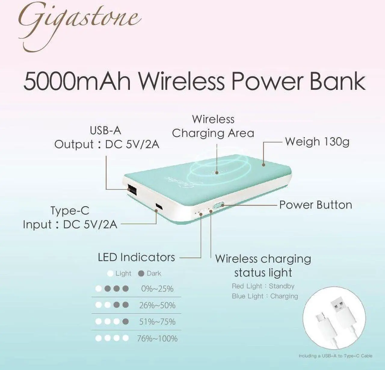 [2-Pack] Gigastone Power Bank 5000mAh USB+Wireless Output Portable ...