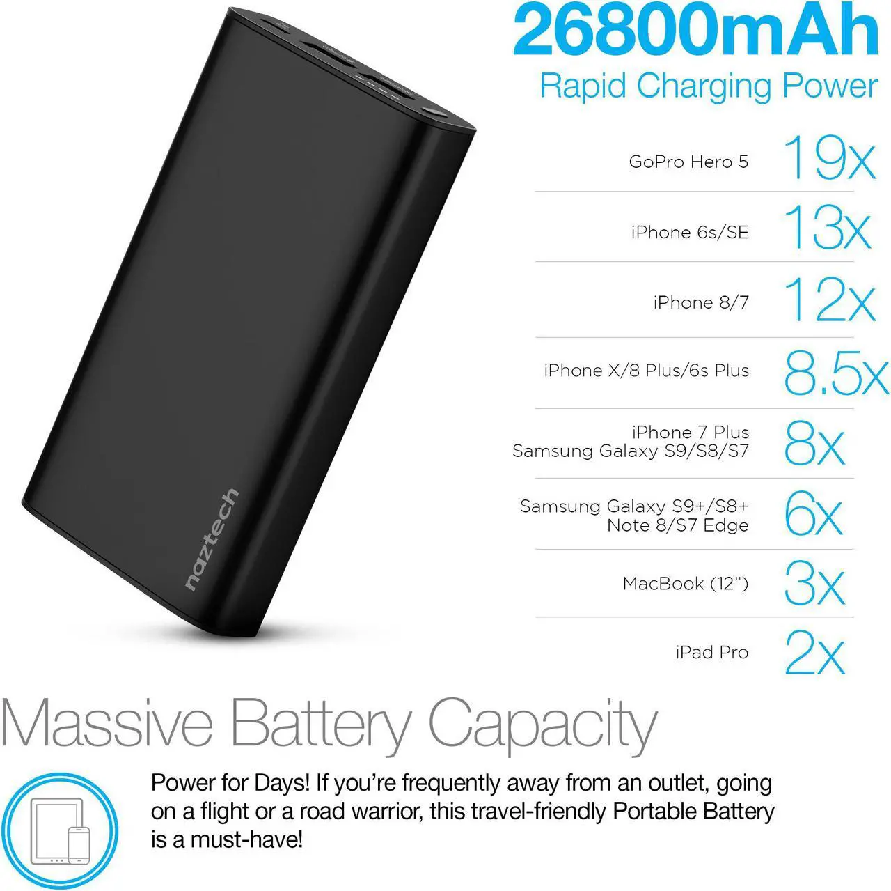 Naztech 26800mAh 60W PD Portable Power Bank Charger Black (14486 ...
