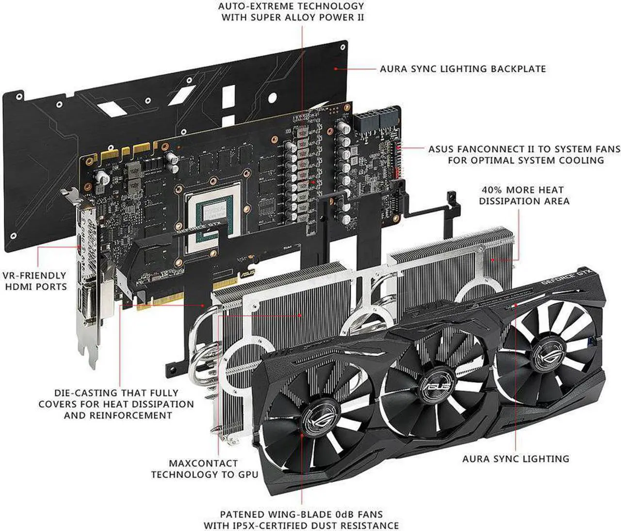 Refurbished: ASUS ROG GeForce GTX 1080 Ti DirectX 12 ROG-STRIX ...