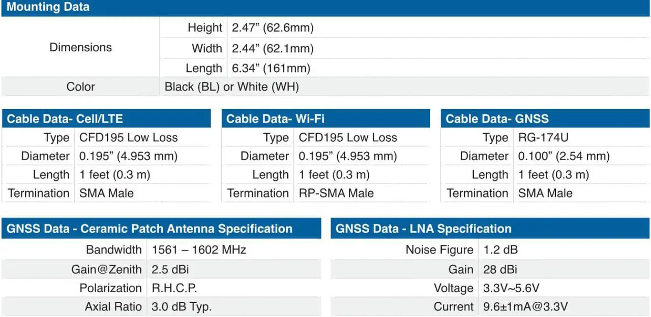 Airgain MULTIMAX MIMO 5-in-1 MIMO 2x Cell, 2x Wi-Fi, GPS High ...
