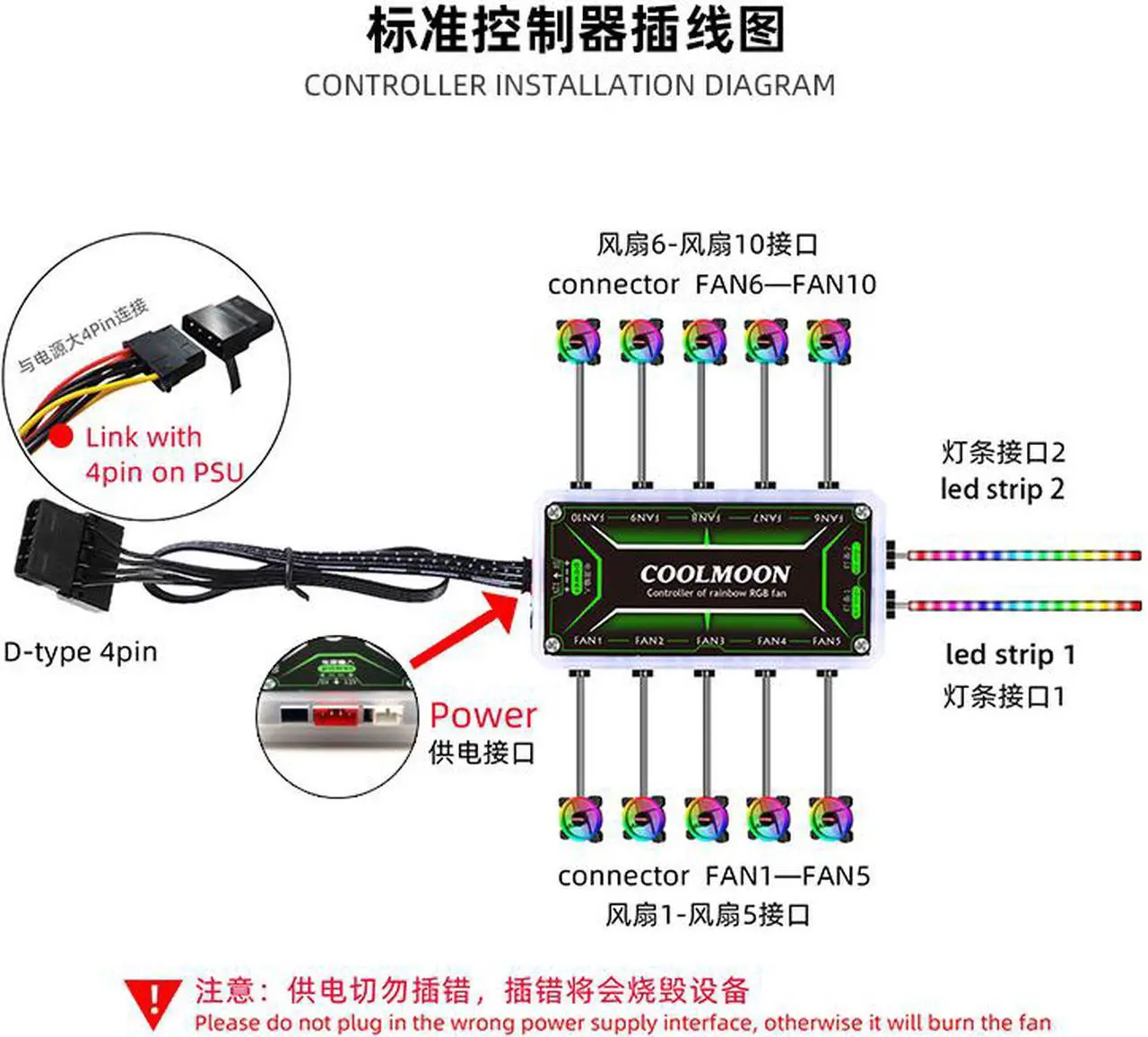 Kit RGB LED PWM Case Fans 120mm with Remote Controller Fan Hub and ...