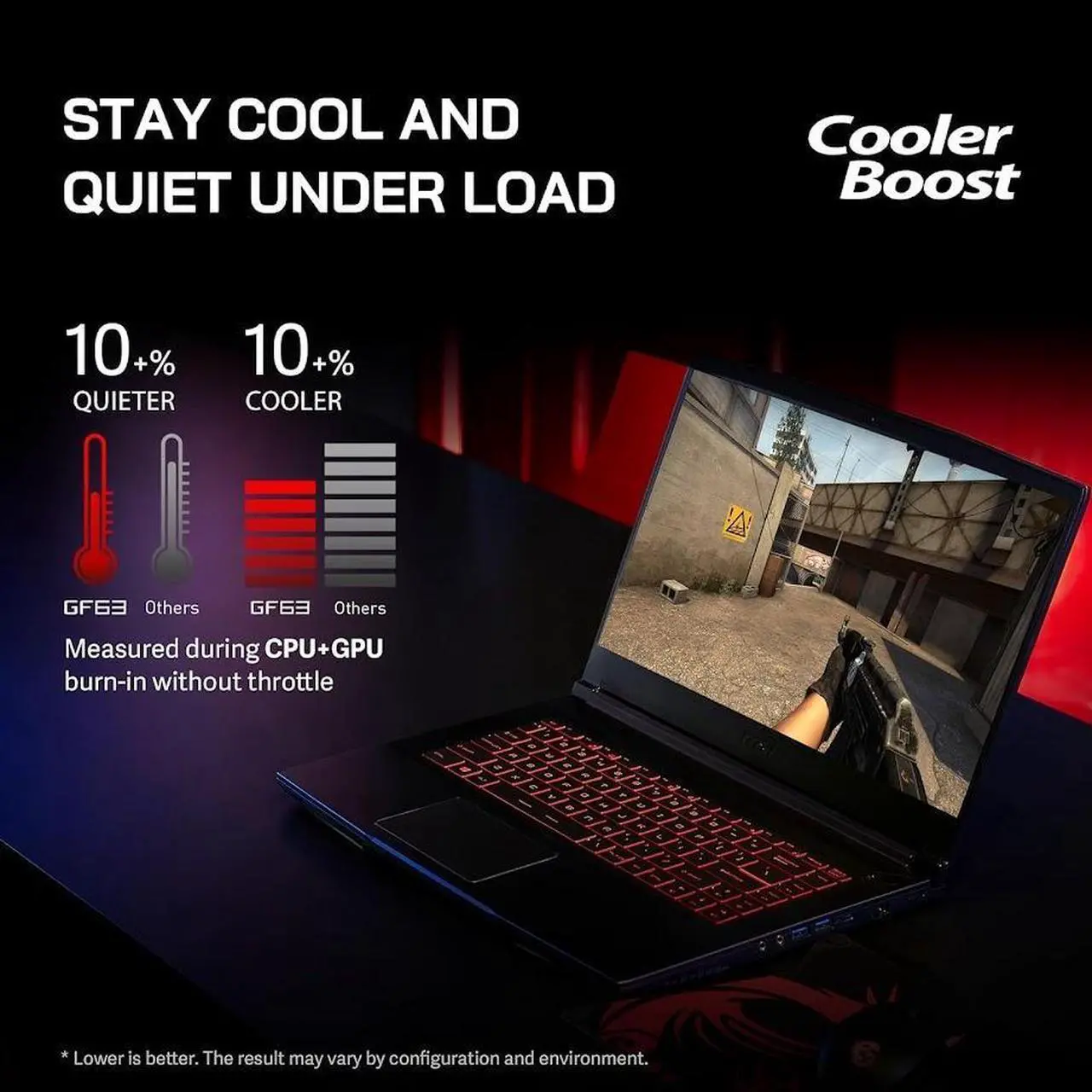 MSI GF63 Gaming Laptop, 15.6" FHD 144Hz Display, Intel Core i5-12450H ...