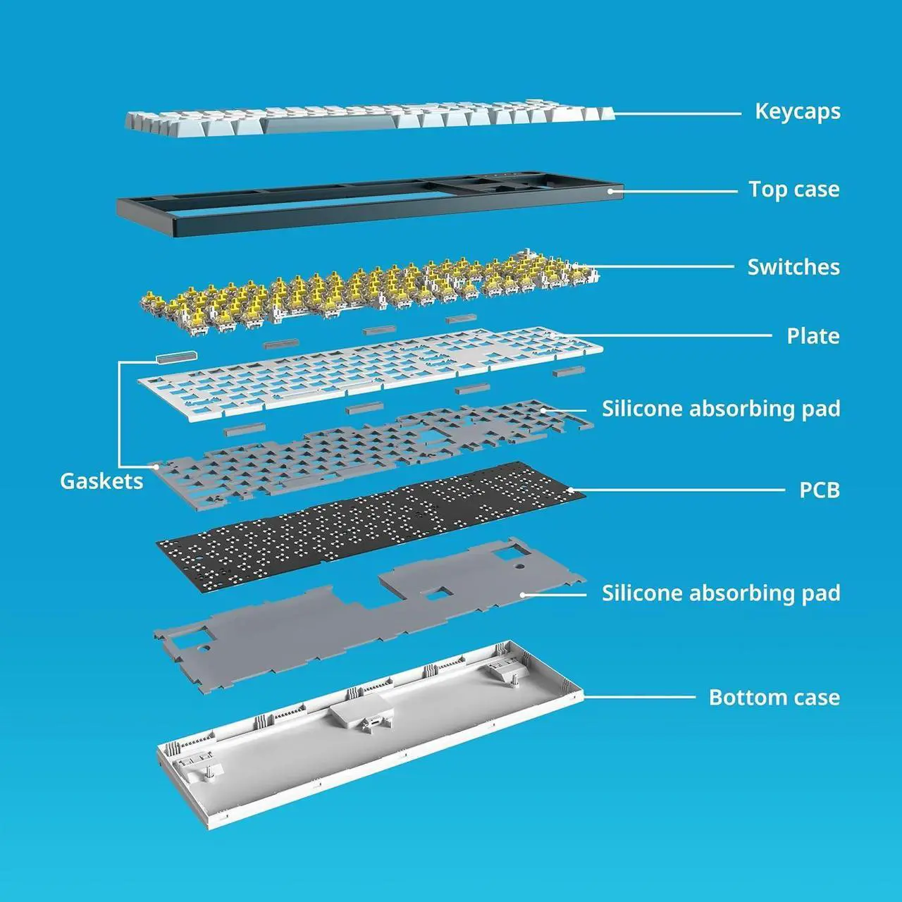 Montech MKey Mechanical Gaming Keyboard: Customizable RGB LED, Premium ...