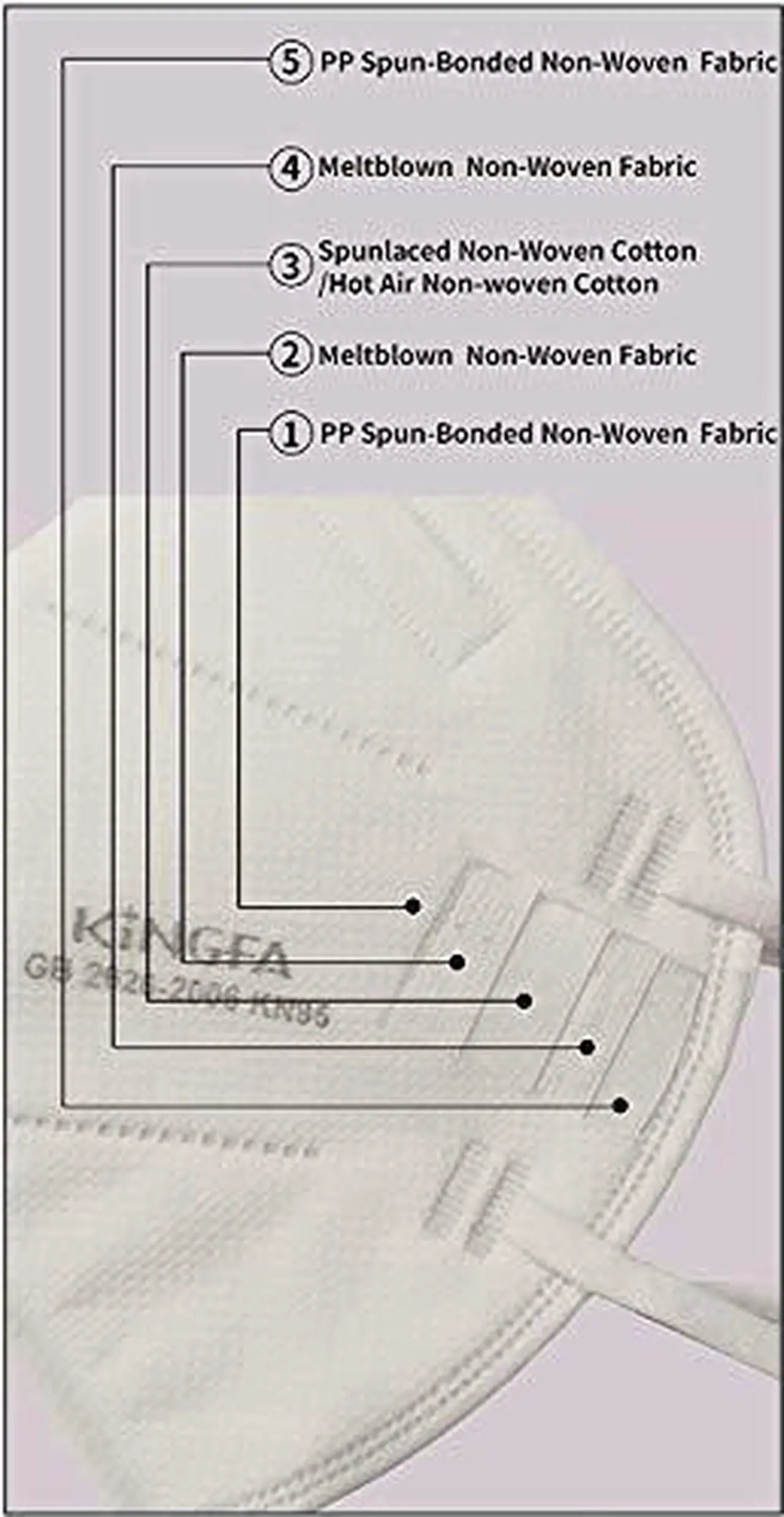 Kingfa KN95 Face Mask Non-NIOSH Respirator 5-Ply Layer, 50/pcs Box | GB2626-2006 Compliant ...