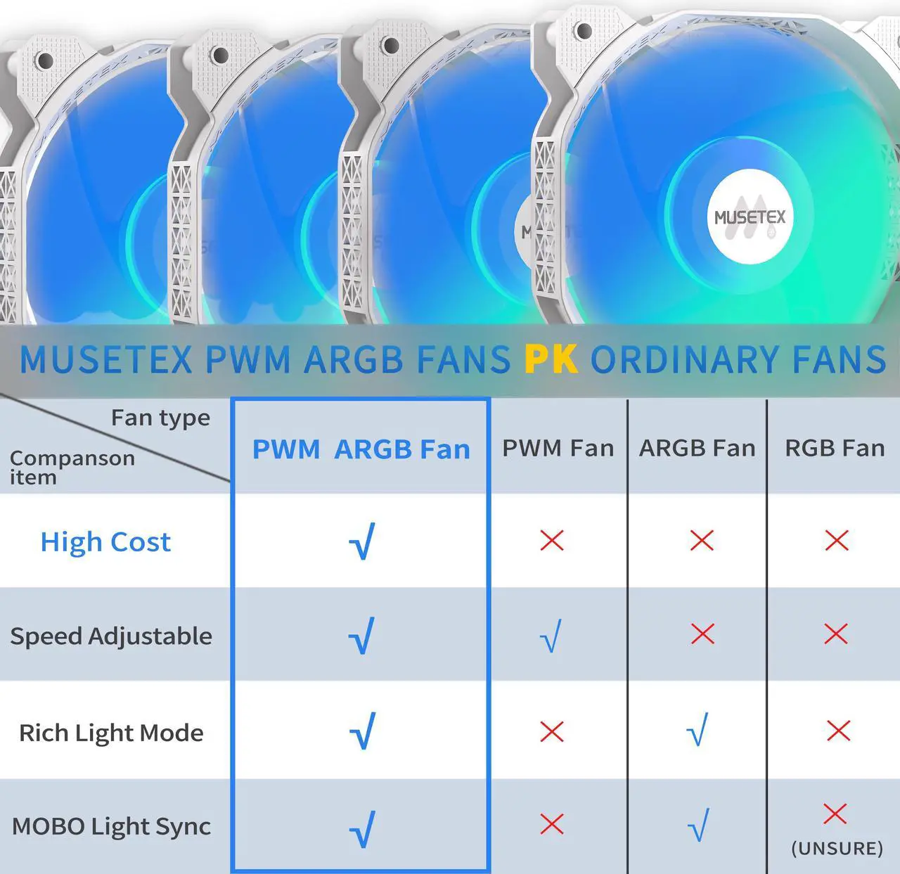MUSETEX PC Fans, 120MM PWM ARGB Computer Case Fans, Adjustable Speed ...