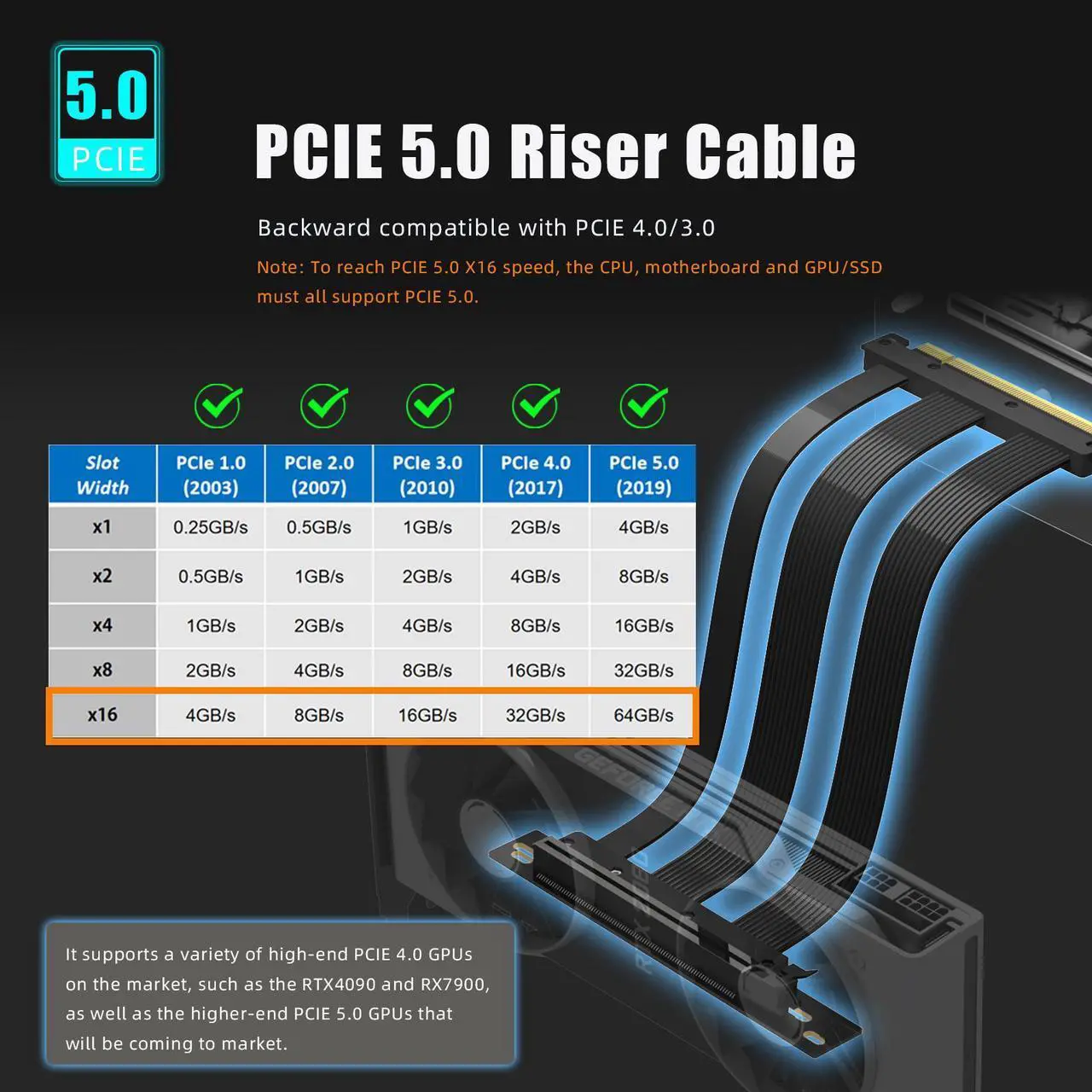 GLOTRENDS 150mm PCIe 5.0 X16 Riser Cable, 0 to 90 Degree Conversion ...