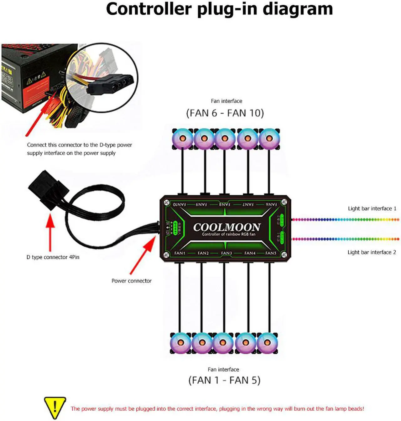 COOLMOON Computer Case Fan PC Cooling Fan RGB Adjust 120mm Quiet + IR ...