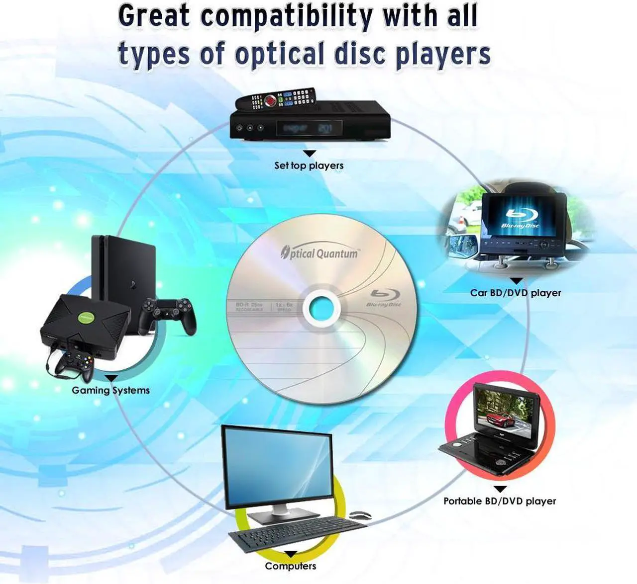 Optical Quantum 6X 25 GB BD-R Single Layer Blu-Ray Recordable Blank ...