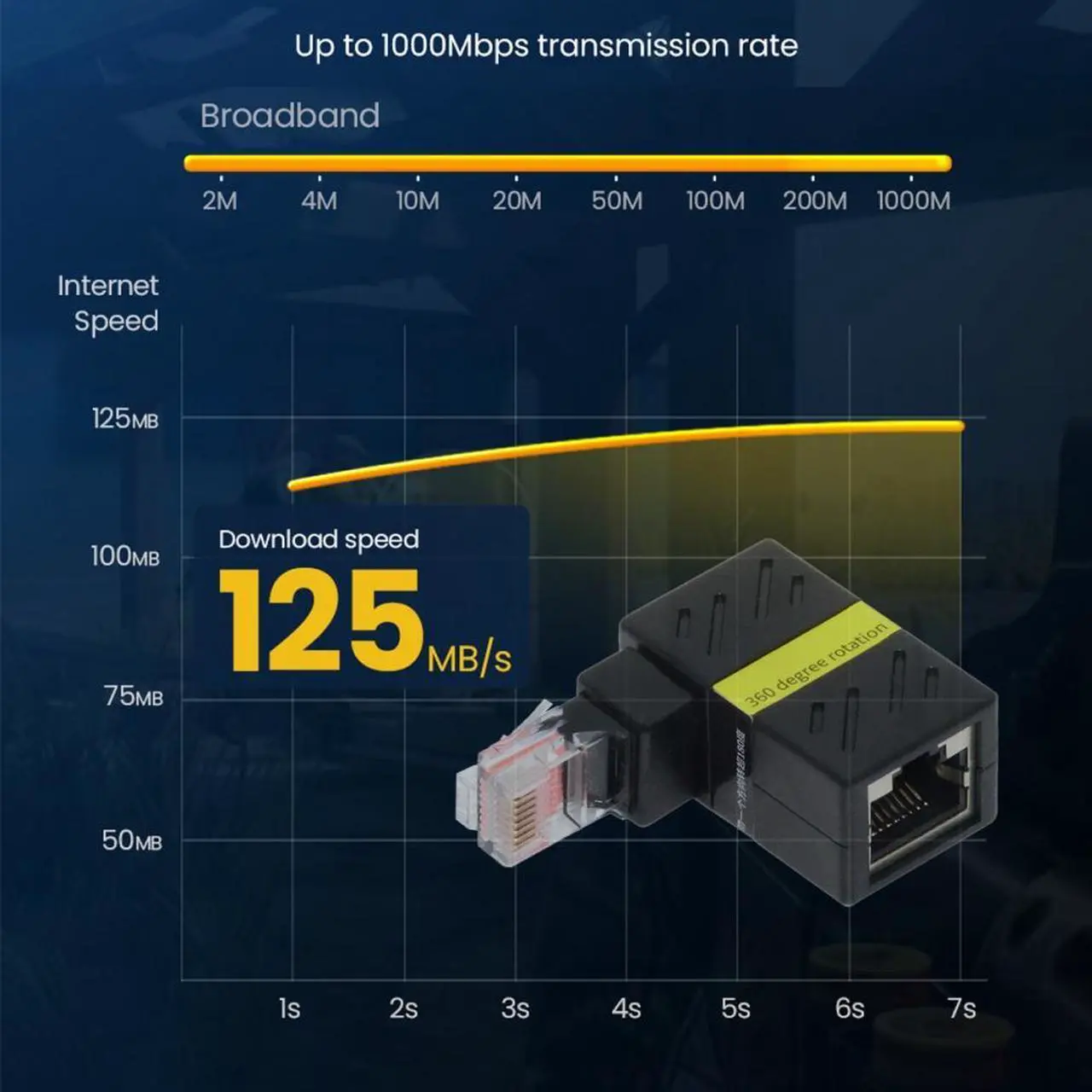 Cablecc CAT6 UTP Male to Female 360 Degree Angled Rotating Adapter RJ45 ...