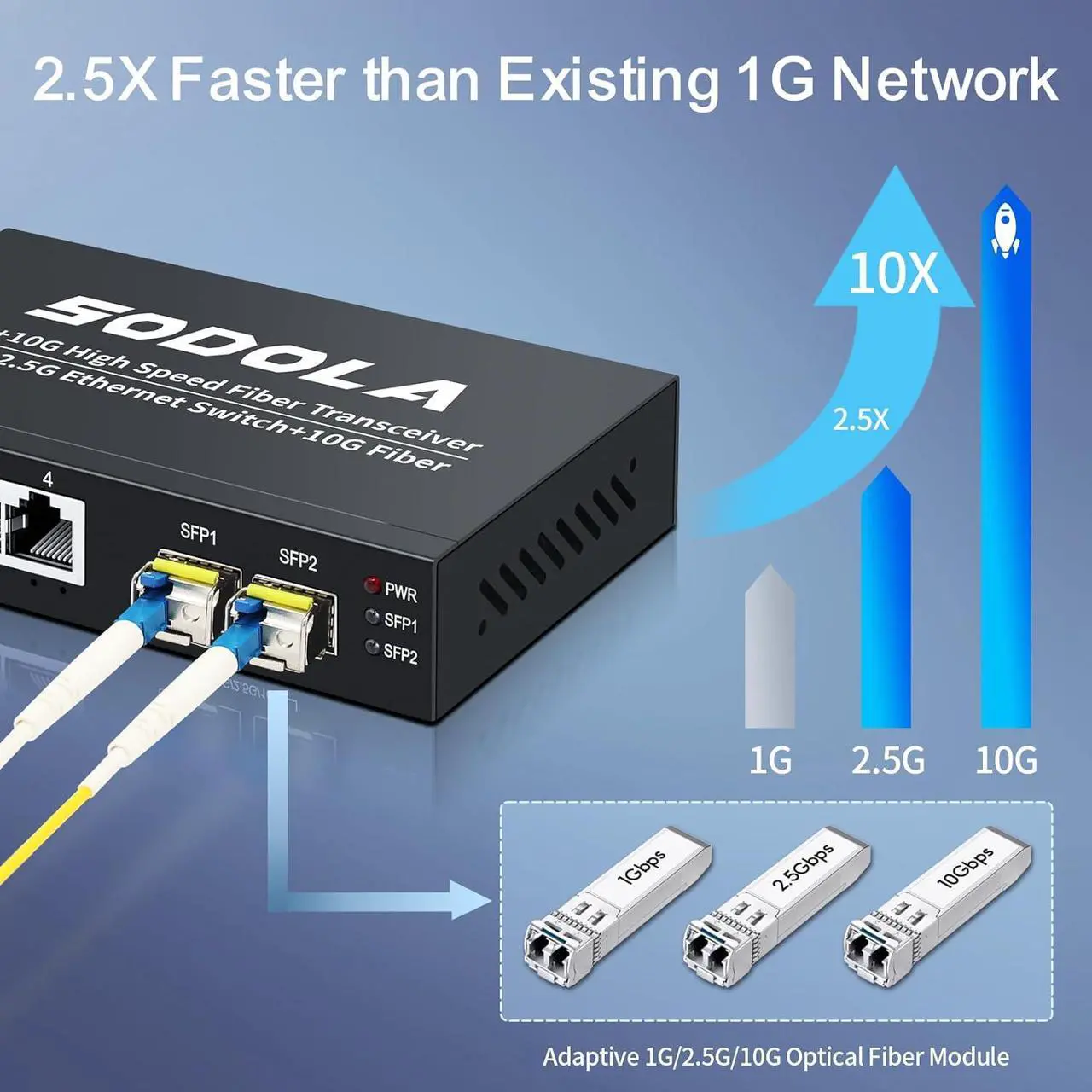 6 Port 2.5G Umanaged Ethernet Switch,4X 2.5GBASE-T Ports,2X 10G SFP ...
