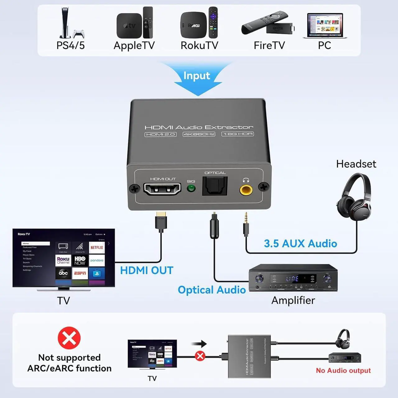 4K 60Hz HDMI Audio Extractor Splitter Converter HDMI to HDMI +Optical +3.5mm AUX Audio Adapter ...
