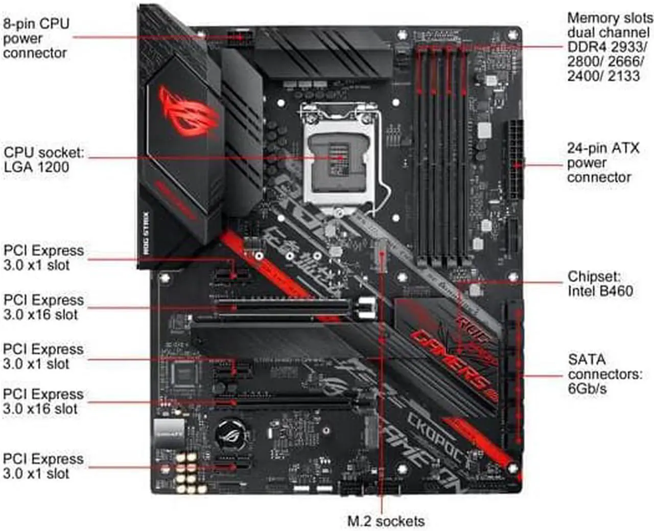 Refurbished: ASUS ROG STRIX B460-H GAMING LGA 1200 Intel B460 SATA 6Gb ...