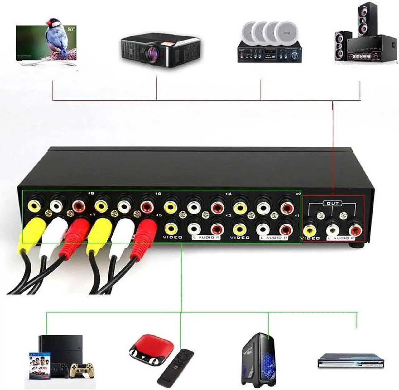 AV Switch 4x1 2x1 8x1 RCA Switcher 4 in 1 Out Signa Composite Video L/R ...