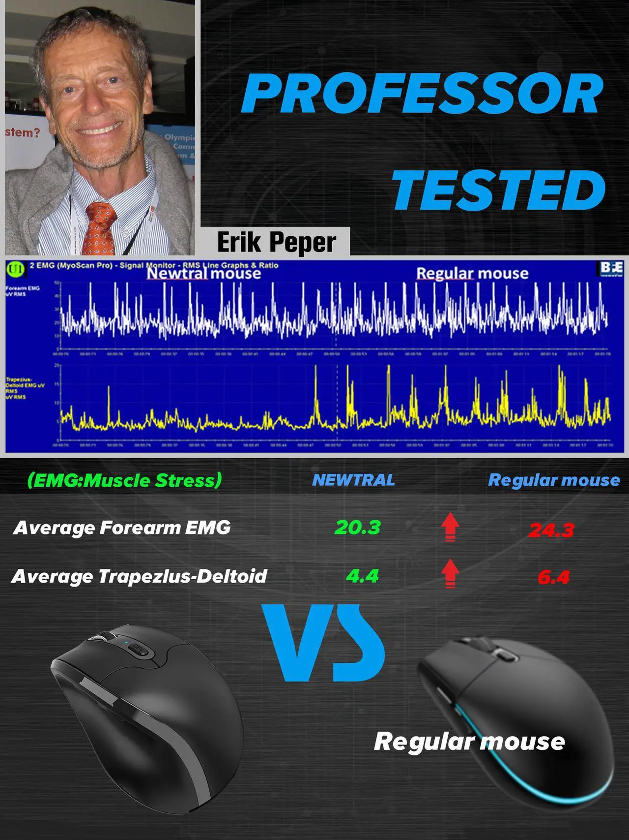 Newtral 2.4GHz Wireless 33° Vertical Ergonomic Computer Mouse ...