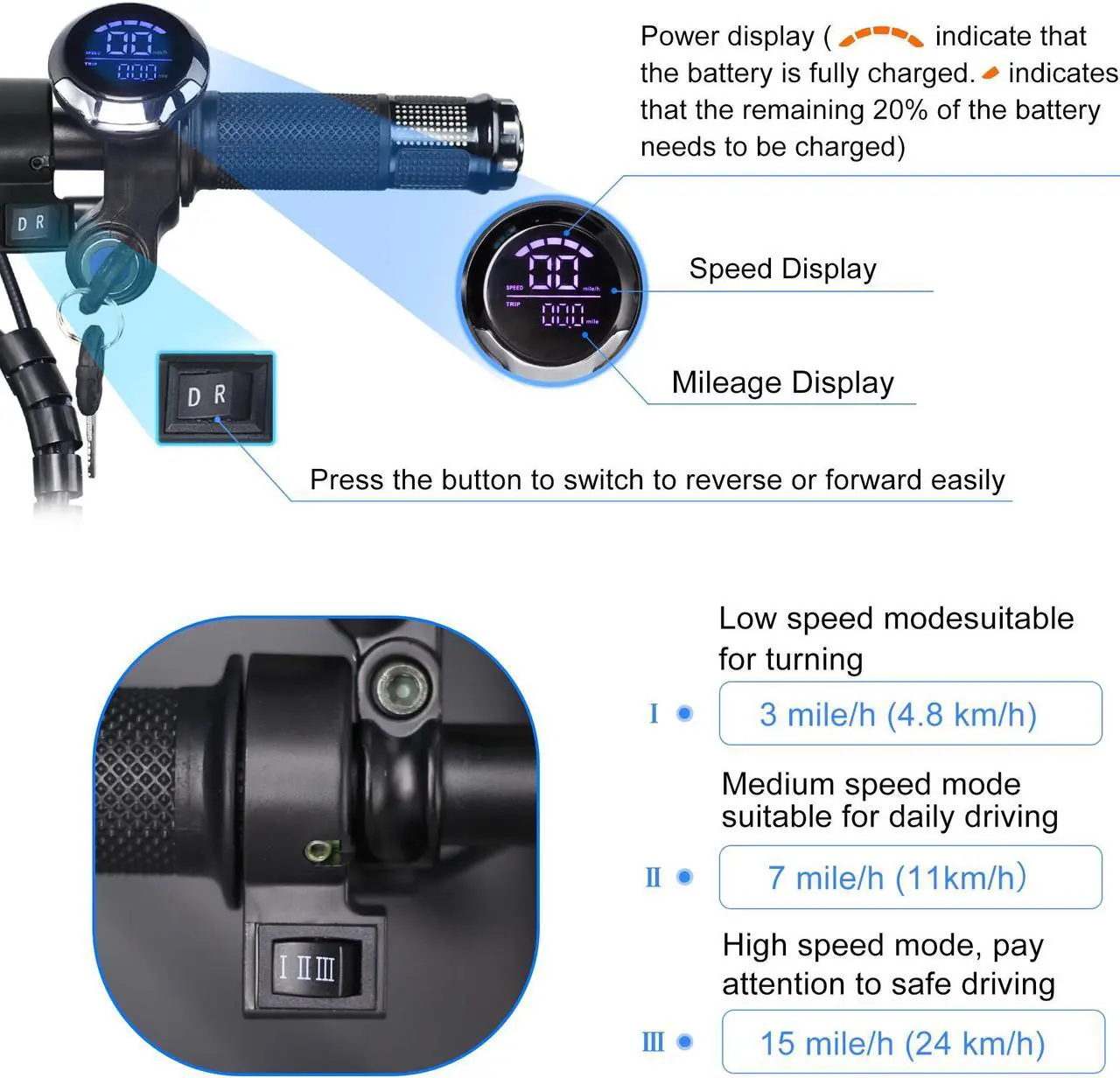 TopMate ES35 Electric Scooter 3 Wheels Travel & Airline Friendly with 7 ...