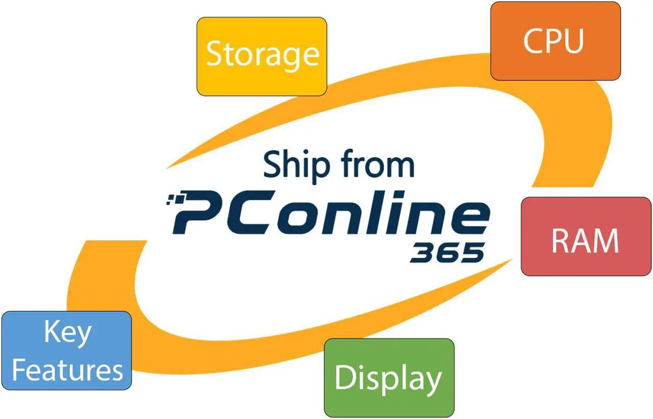 Lenovo ThinkCentre M60e Business MFF Desktop, Intel core i5-1035G1 ...