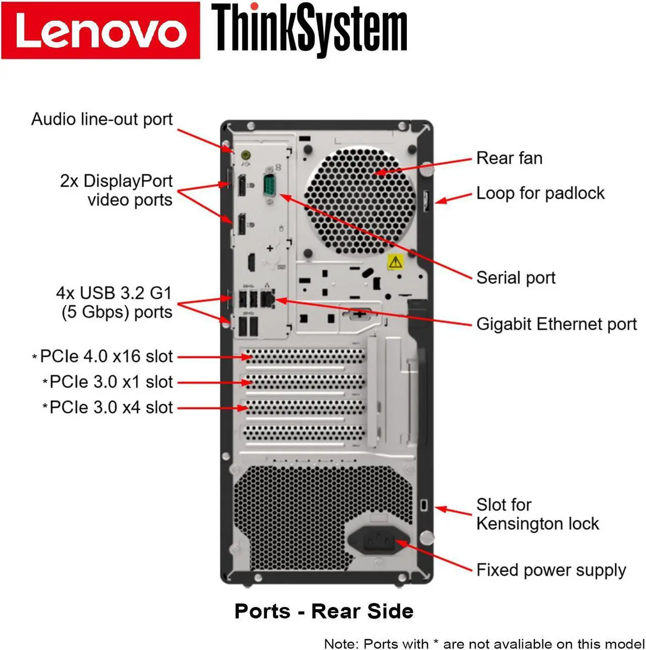 Lenovo ThinkSystem ST50 Business Server Tower, Intel Xeon E-2356G 6 ...