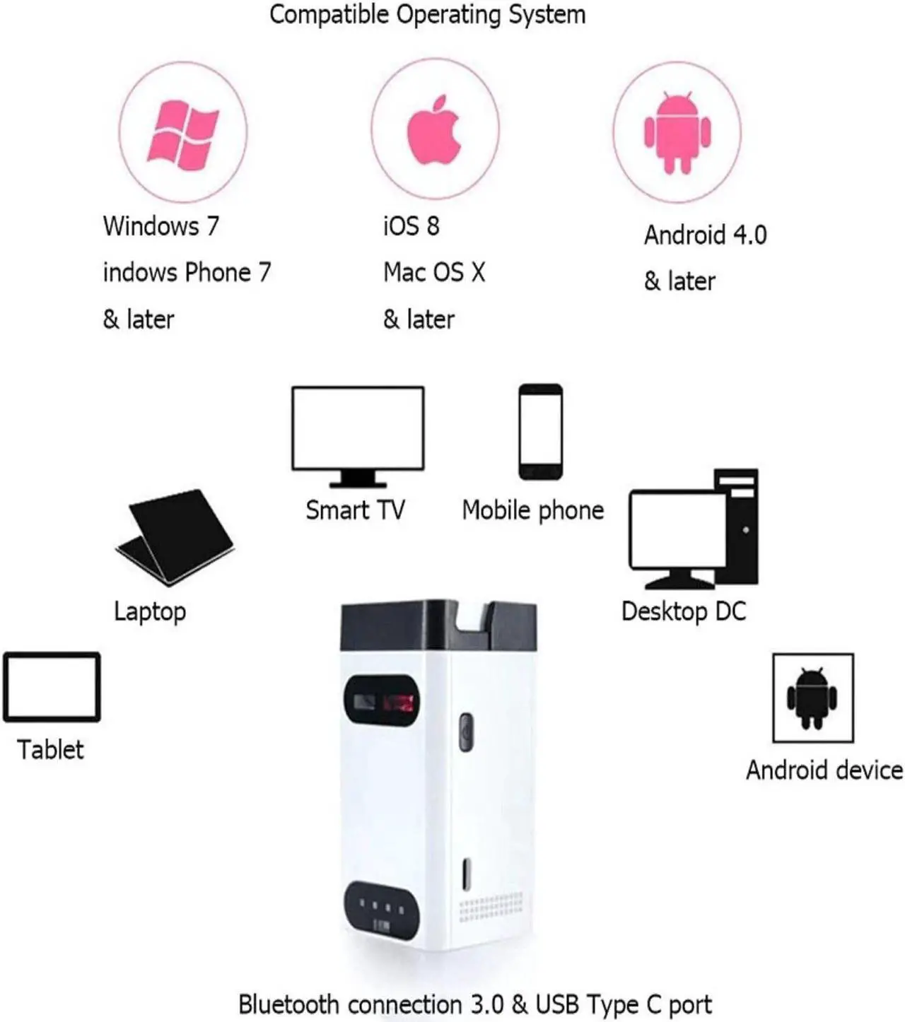 LaserX Keyboard Projector - Bluetooth Virtual Keyboard Computer ...