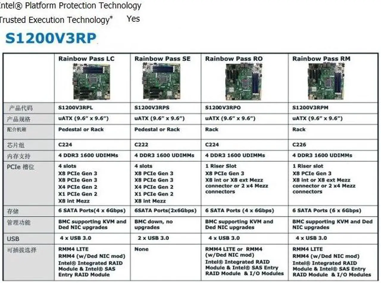 S1200V3RPO for Intel Server Motherboard S1200RP Family - Newegg.com