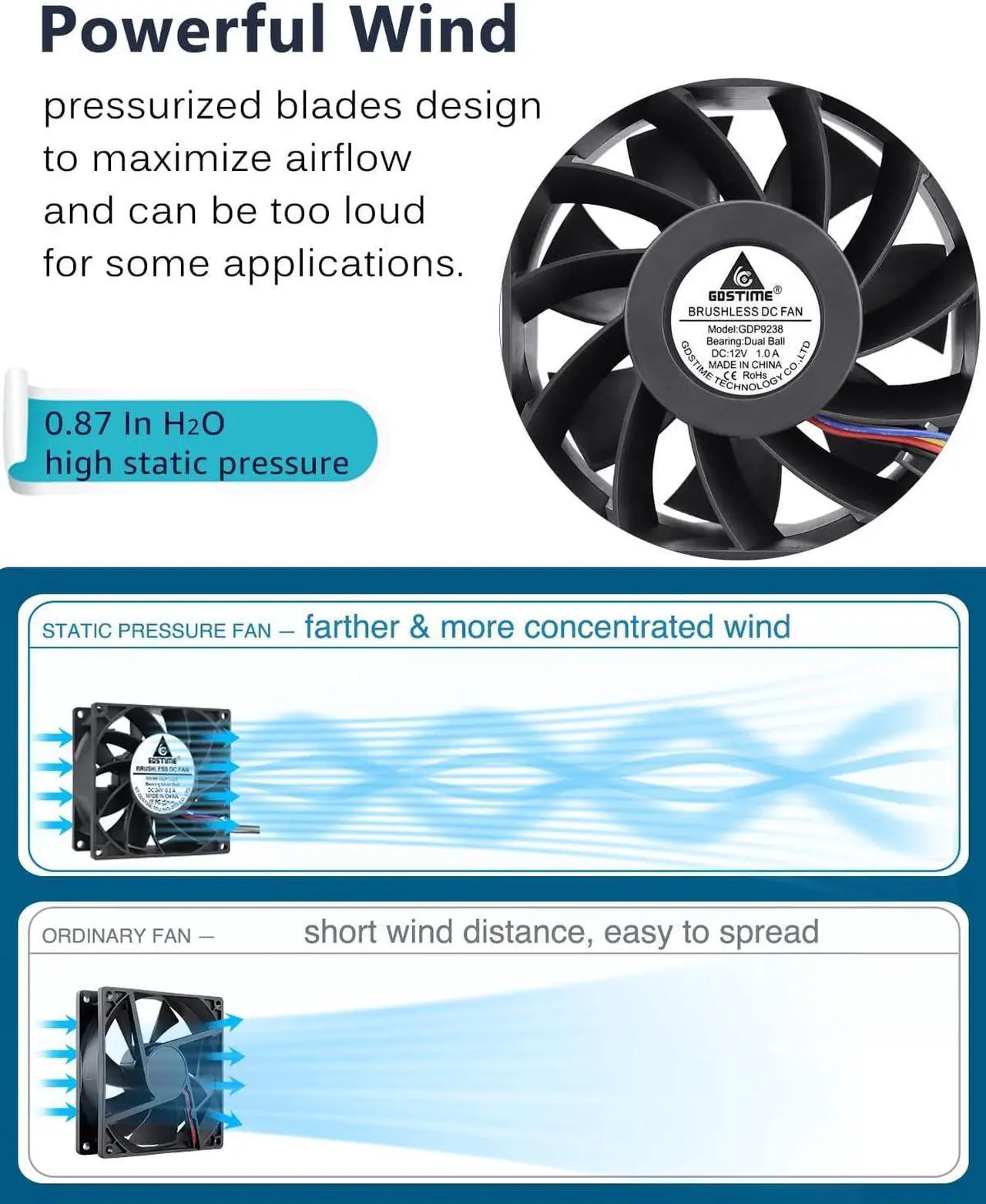 GDSTIME 92mm x 38mm PWM Fan High Static Pressure 90mm 12V Brushless DC ...