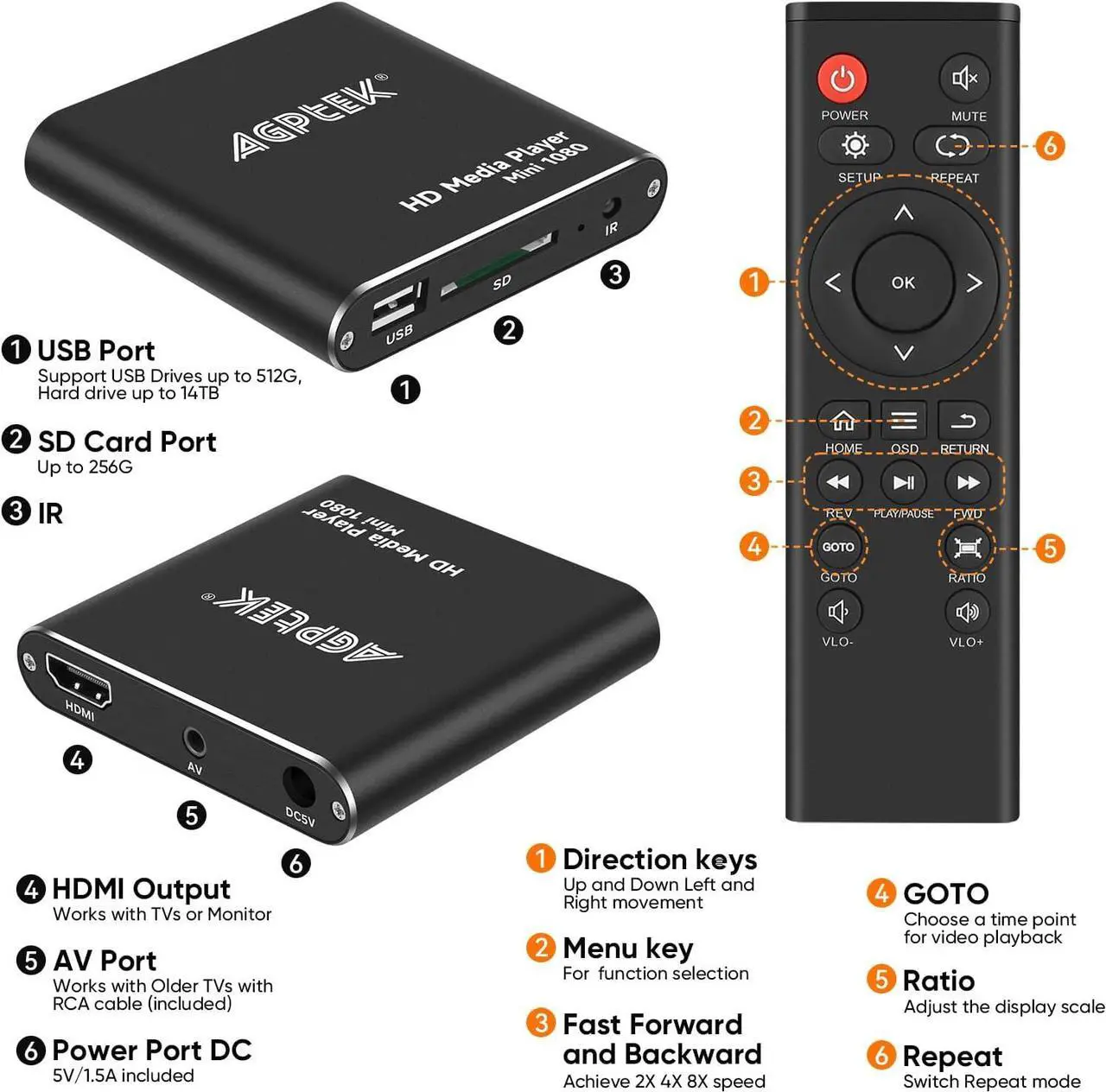 HDMI Media Player, Black Mini 1080p Full-HD Ultra HDMI Digital Media ...