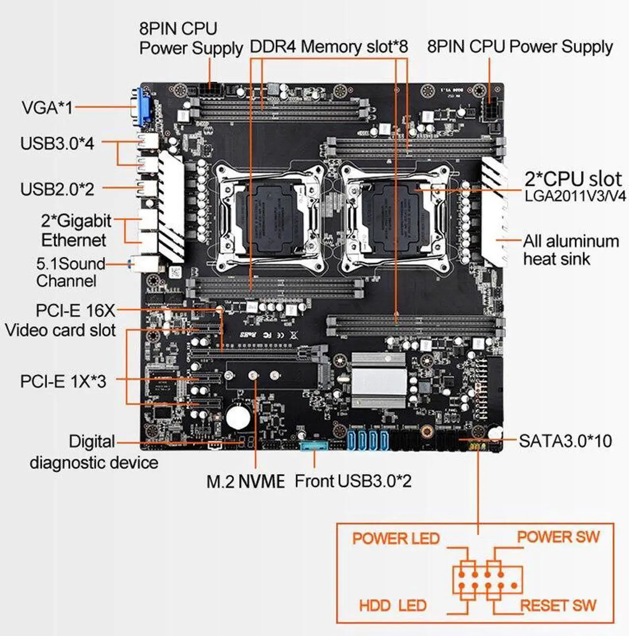 X99 Dual CPU Motherboard Combo Xeon with E5 2683 V4 DDR4 64GB RECC Up ...
