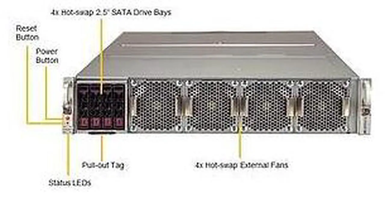 SYS-220GQ-TNAR+ GPU 2U Barebone Dual Xeon Scalable Processors 3rd ...