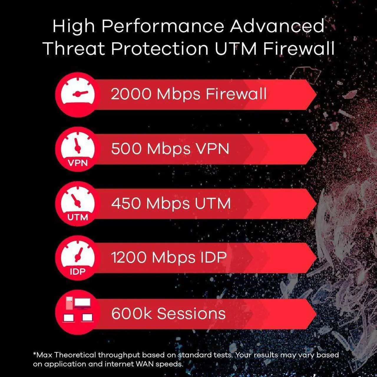 Zyxel ZyWALL 2 Gbps, Advanced Threat Protection, Next Generation ...