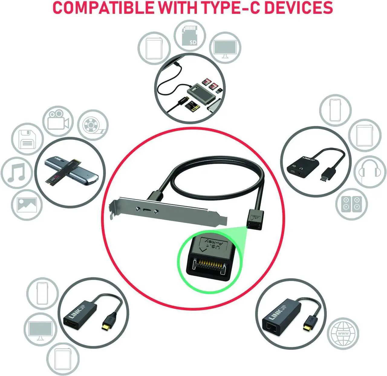 LINKUP - USB 3.2 Gen 2x2 20Gbps USB-C Type Internal Panel Cable Mount ...