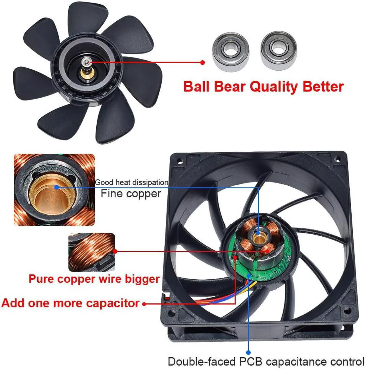 Genuine New QFR1212GHE DC 12V 2.1A S7 S9 T9 L3 BTC ETH Mining Double ...