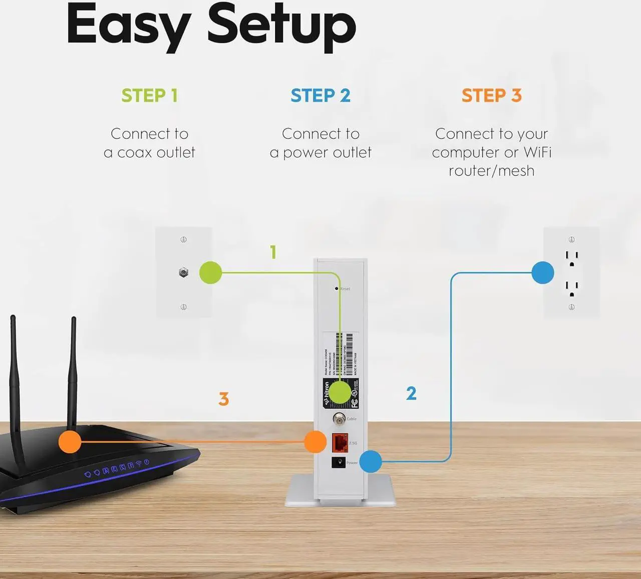 Hitron CODA56 Multi-Gigabit DOCSIS 3.1 Modem | Pairs with Any WiFi ...