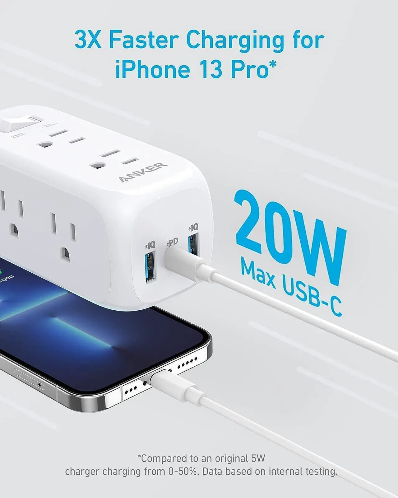 Anker 332 USB C Power Strip Surge Protector(300J),6 Outlets and 20W Power Delivery for iPhone 14 ...