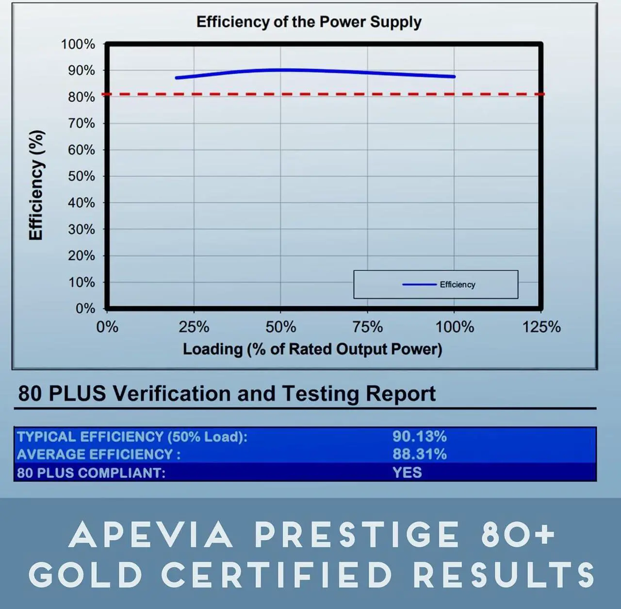 Apevia ATX-PR1000W-WH PCIE 5.0 & ATX 3.0 Prestige 1000W 80+ Gold Rated ...
