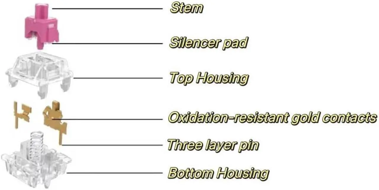 Gateron Aliaz Silent Pink Keyboard Switches, 5-Pin Linear 60gf Switches ...