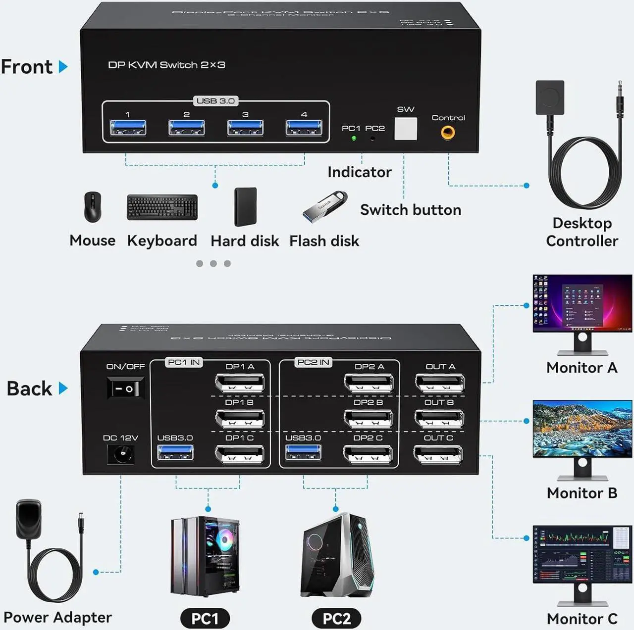 8K KVM Switch 3 Monitors 2 Computers Displayport 4K@120Hz USB 3.0 KVM ...