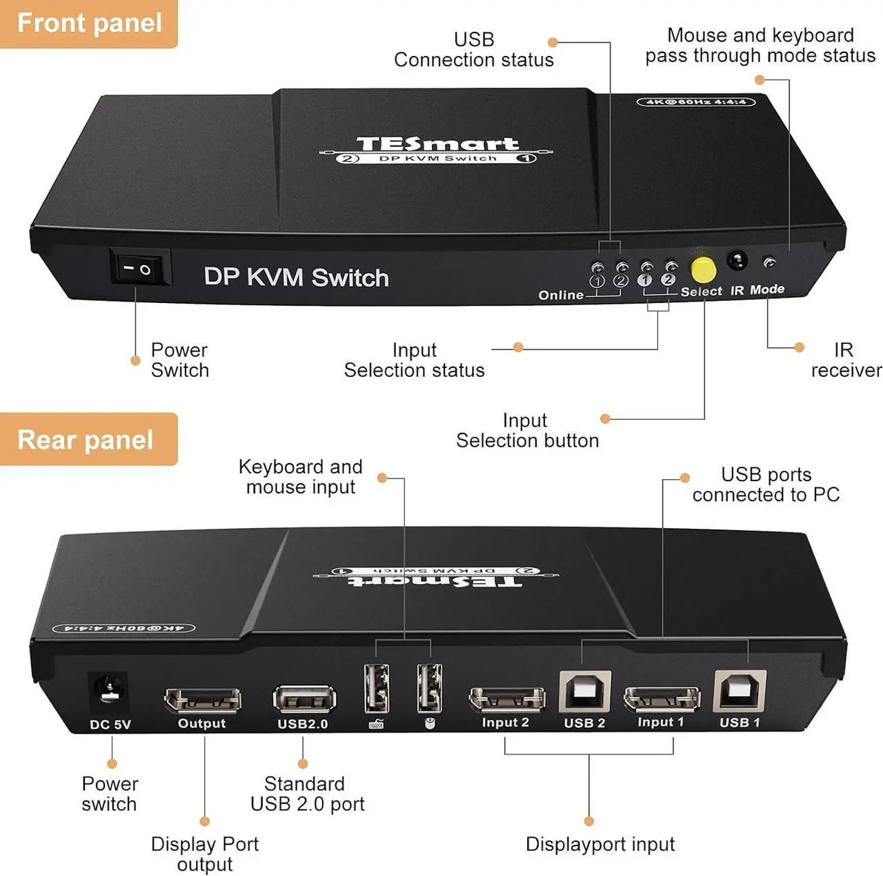 TESmart 2 DisplayPort 2x1 Port KVM Switch 4K@60Hz 4:4:4 Ultra HD | DP ...
