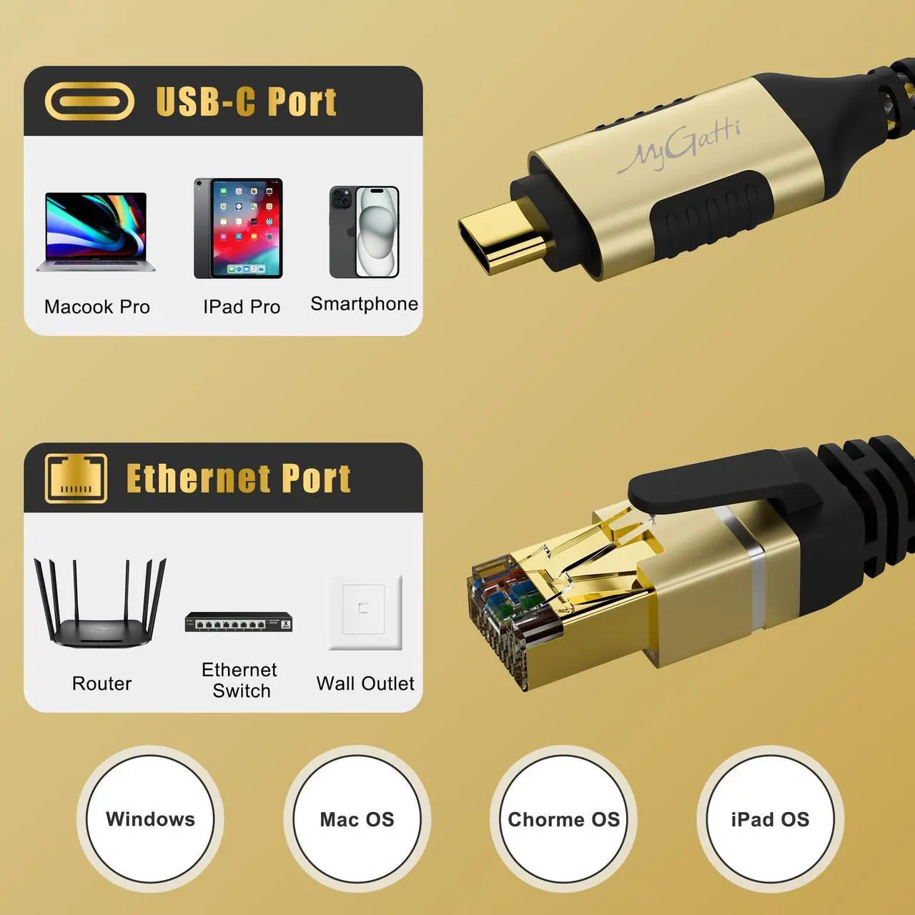 USB C to Ethernet Cable 30 FT, USB 3.0 Type-C to RJ45 Cord, FTP, 1Gbps ...