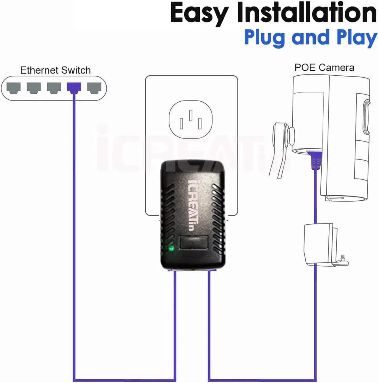 Wall Plug POE Injector with 48v Power Supply 802.3af for Most Cisco ...