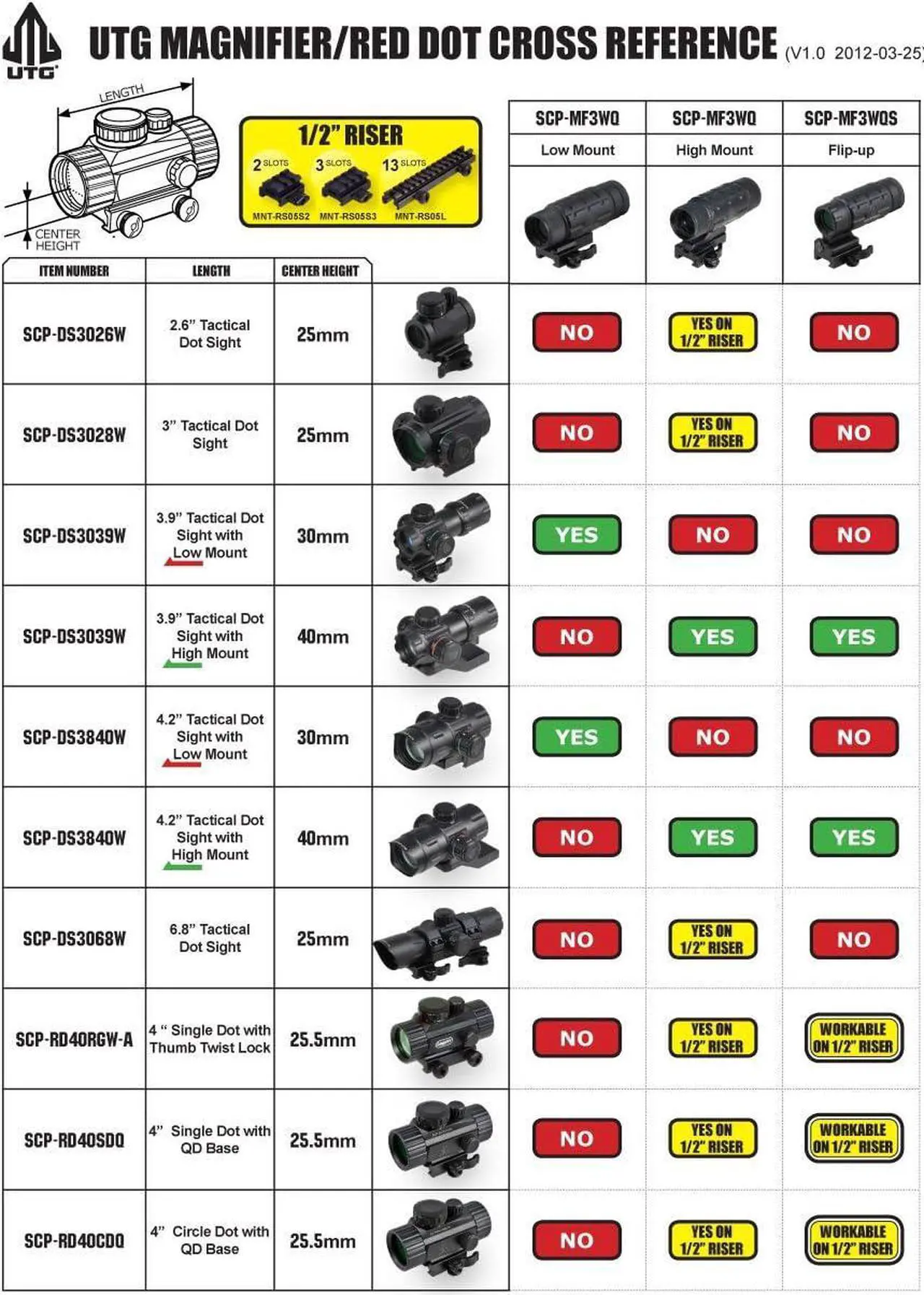 UTG 4.2" ITA Red/Green CQB Dot with QD Mount, Riser Adaptor - Newegg.ca