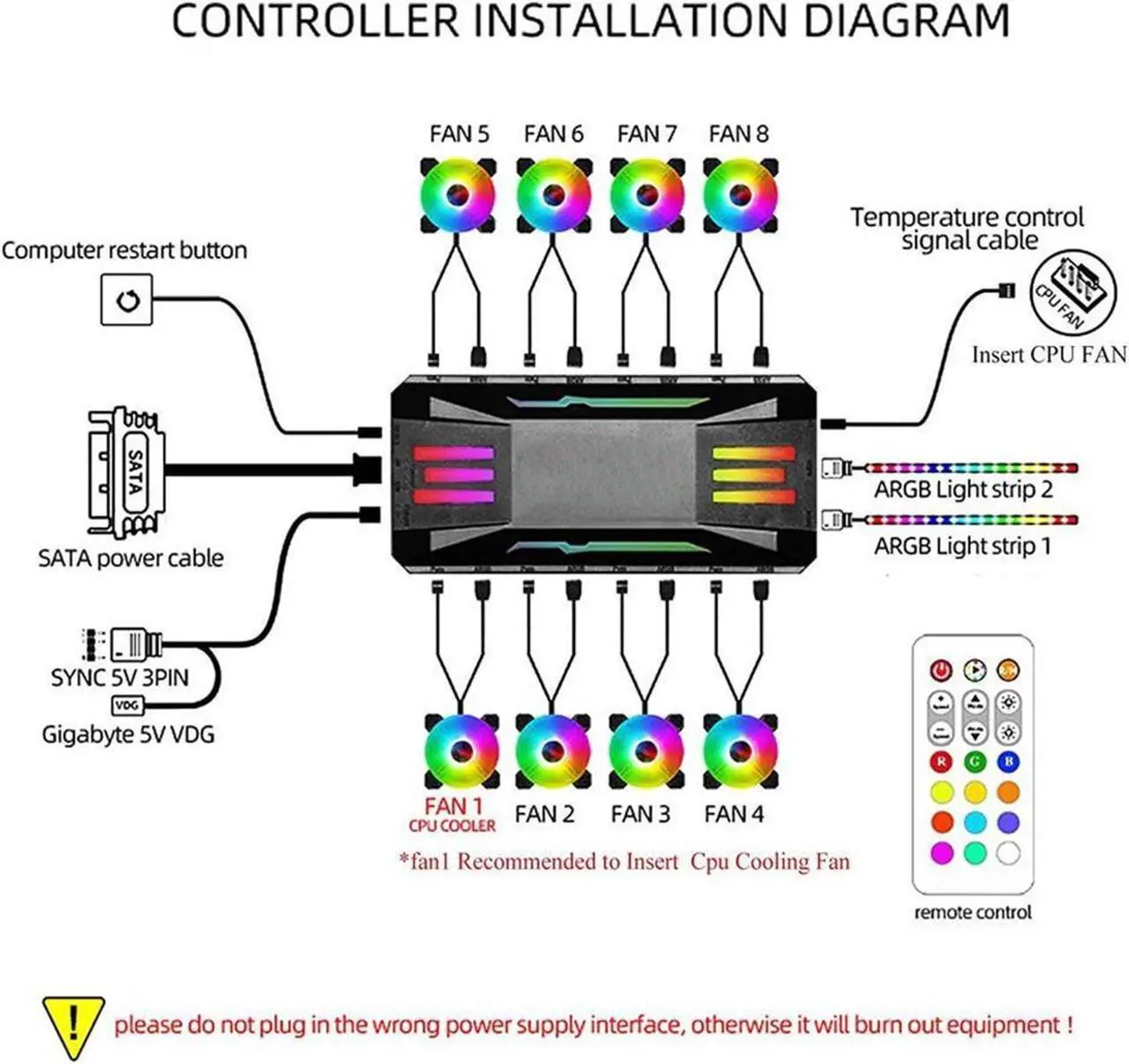5V 3 Pin ARGB HUB,Pwm Fan Temperature Controller Integrator, Remote ...