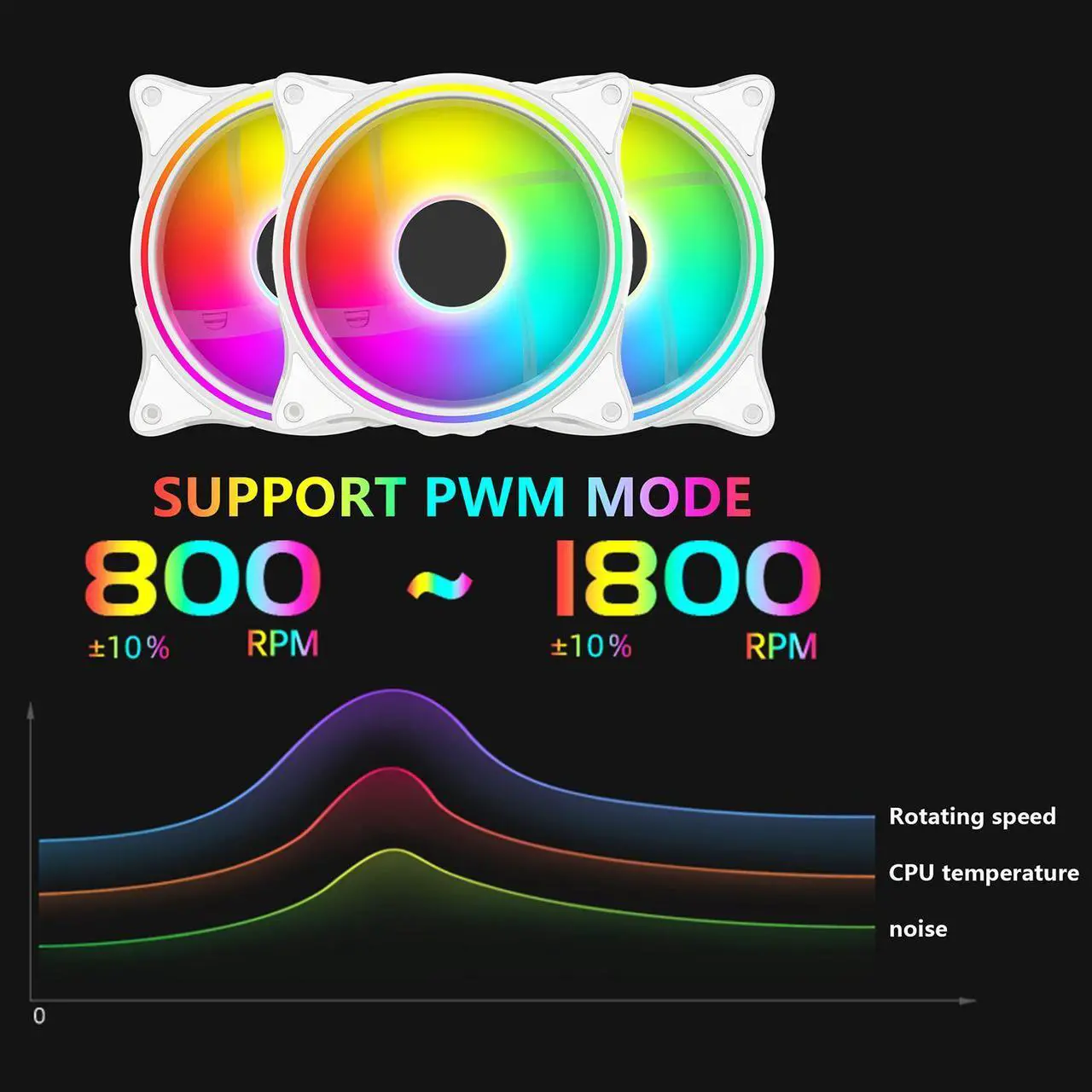 ARGB Case Fans (PWM), 6 pack / 120mm Silent Computer Cooling PC Case ...