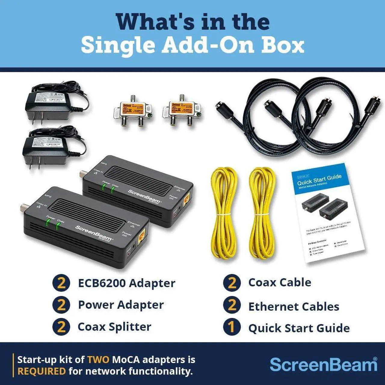 Screenbeam Bonded MoCA 2.0 Network Adapter for High Speed Internet ...