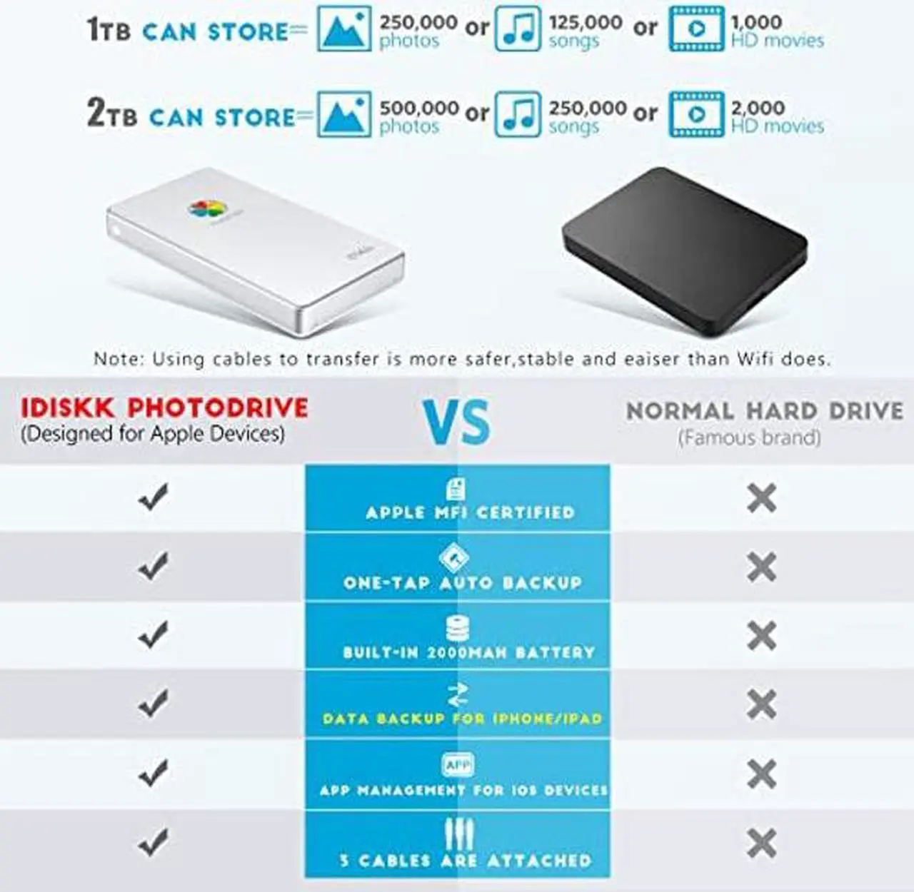 iDiskk Mfi Certified 4TB External Hard Drive for iPhone iPad (All ...
